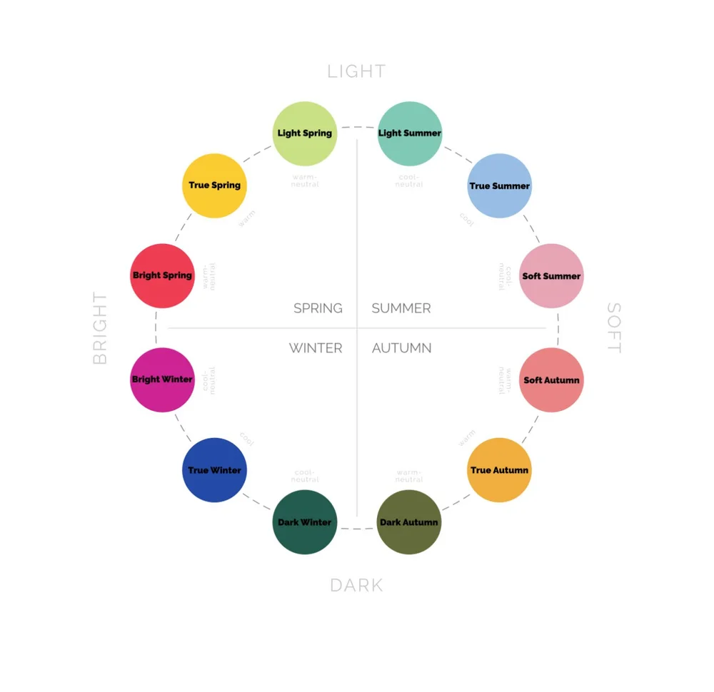 TCI Color Analysis | Discover Your Perfect Colors — Color Rx