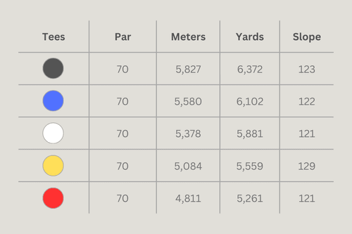 The Course | Book Your Tee Time Today — Peregian Springs Golf Club