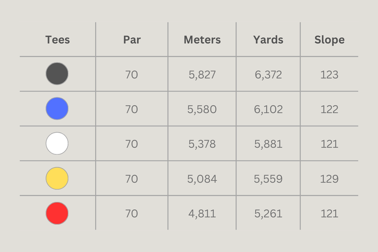 The Course | Book Your Tee Time Today — Peregian Springs Golf Club