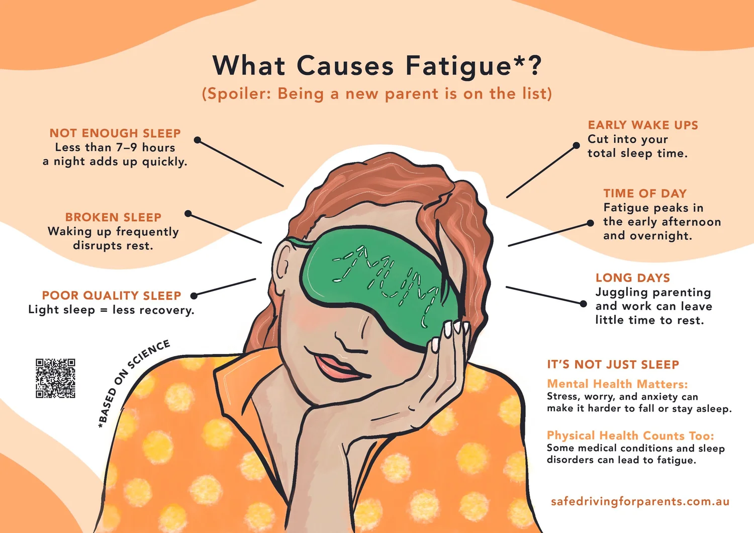 How Can You Reduce the Risk of Fatigue While Driving? — Safe Driving ...