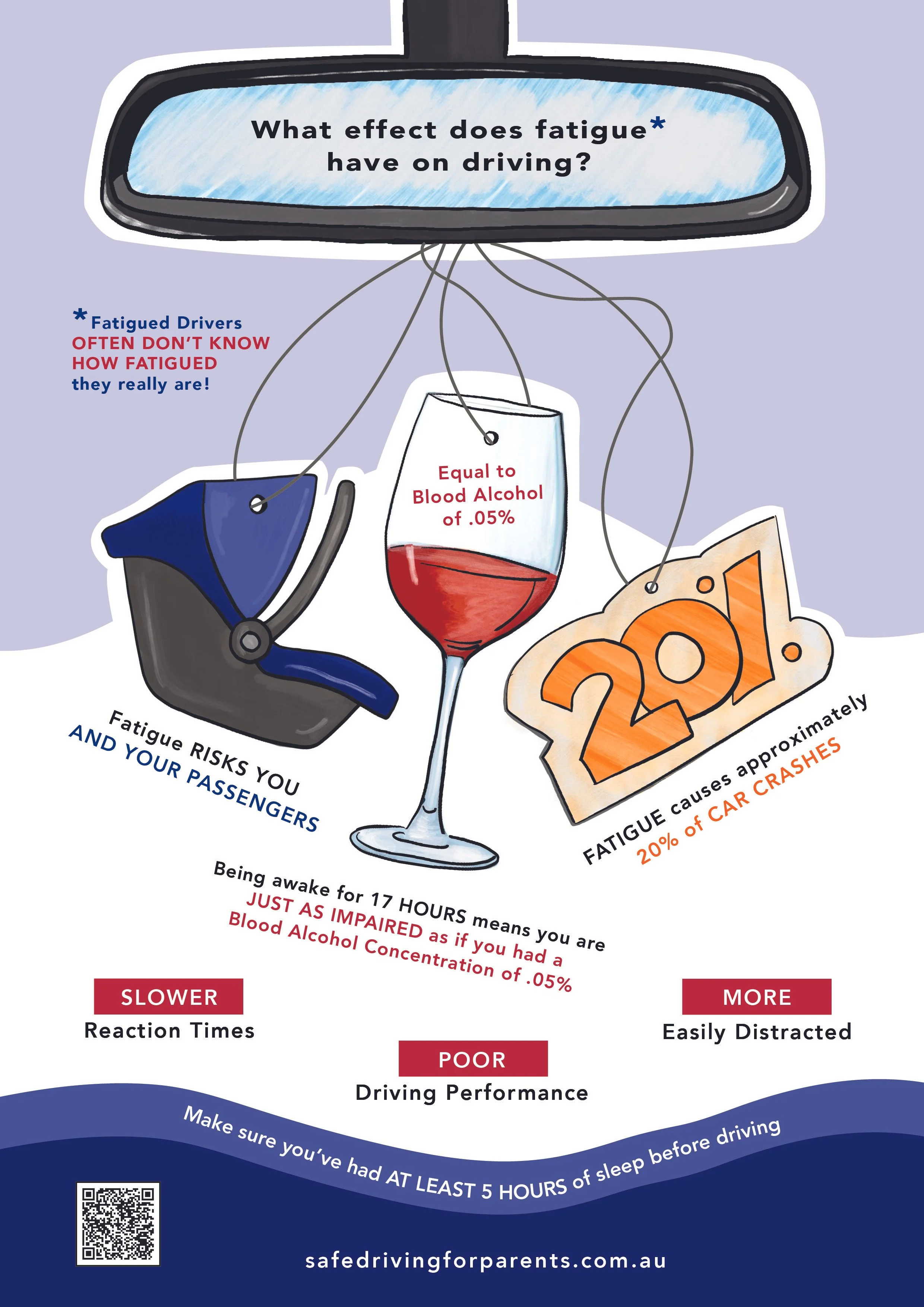 How Can You Reduce the Risk of Fatigue While Driving? — Safe Driving ...