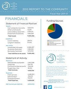 Annual Reports | Discover Impact—Support Safety Initiatives — Center ...