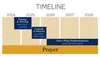 Timeline — Journey in Faith