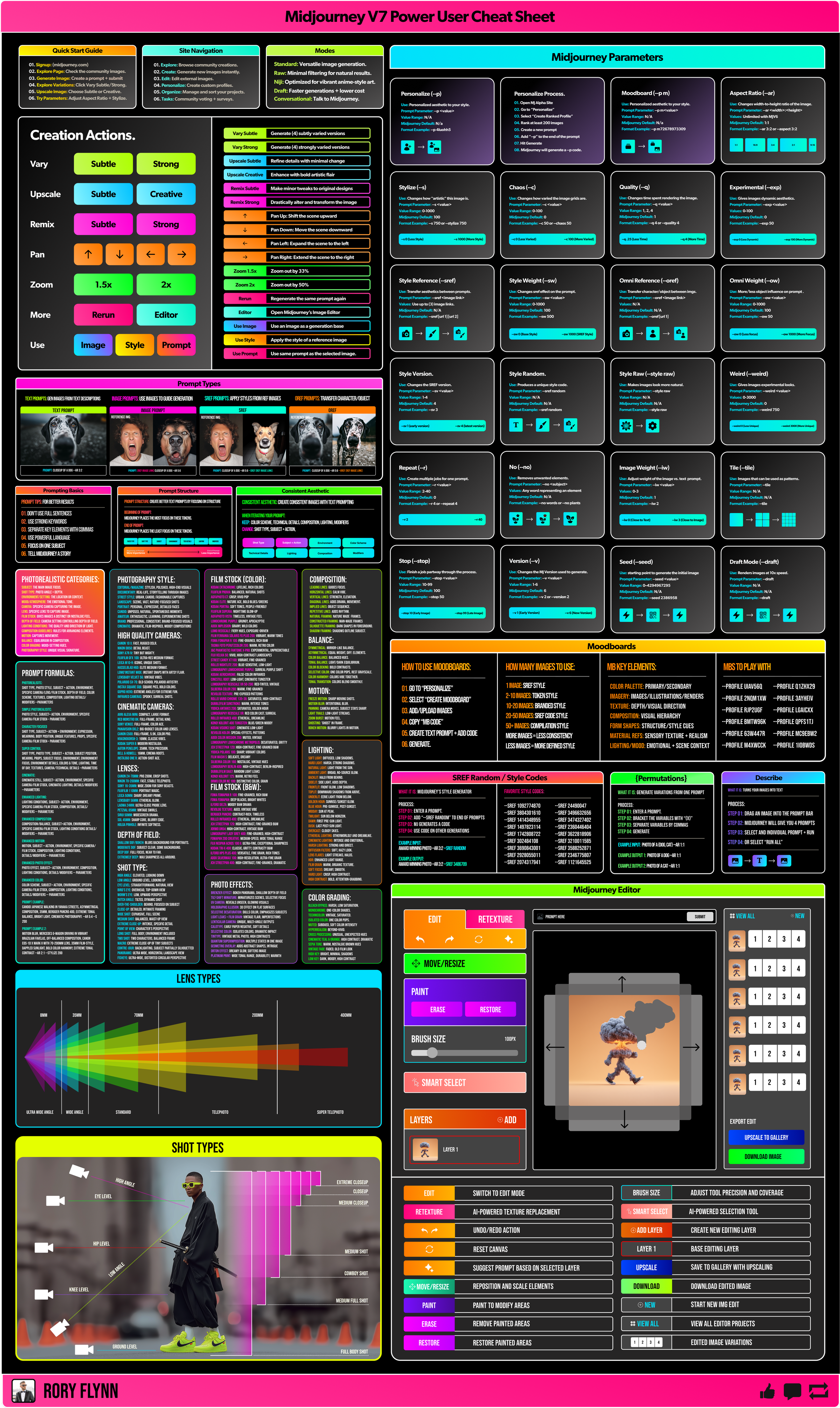 FREE Midjourney/AI Prompting Cheat Sheet — Dat Le