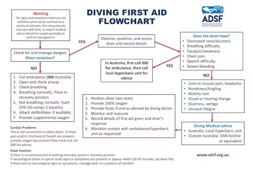 Education — Australasian Diving Safety Foundation