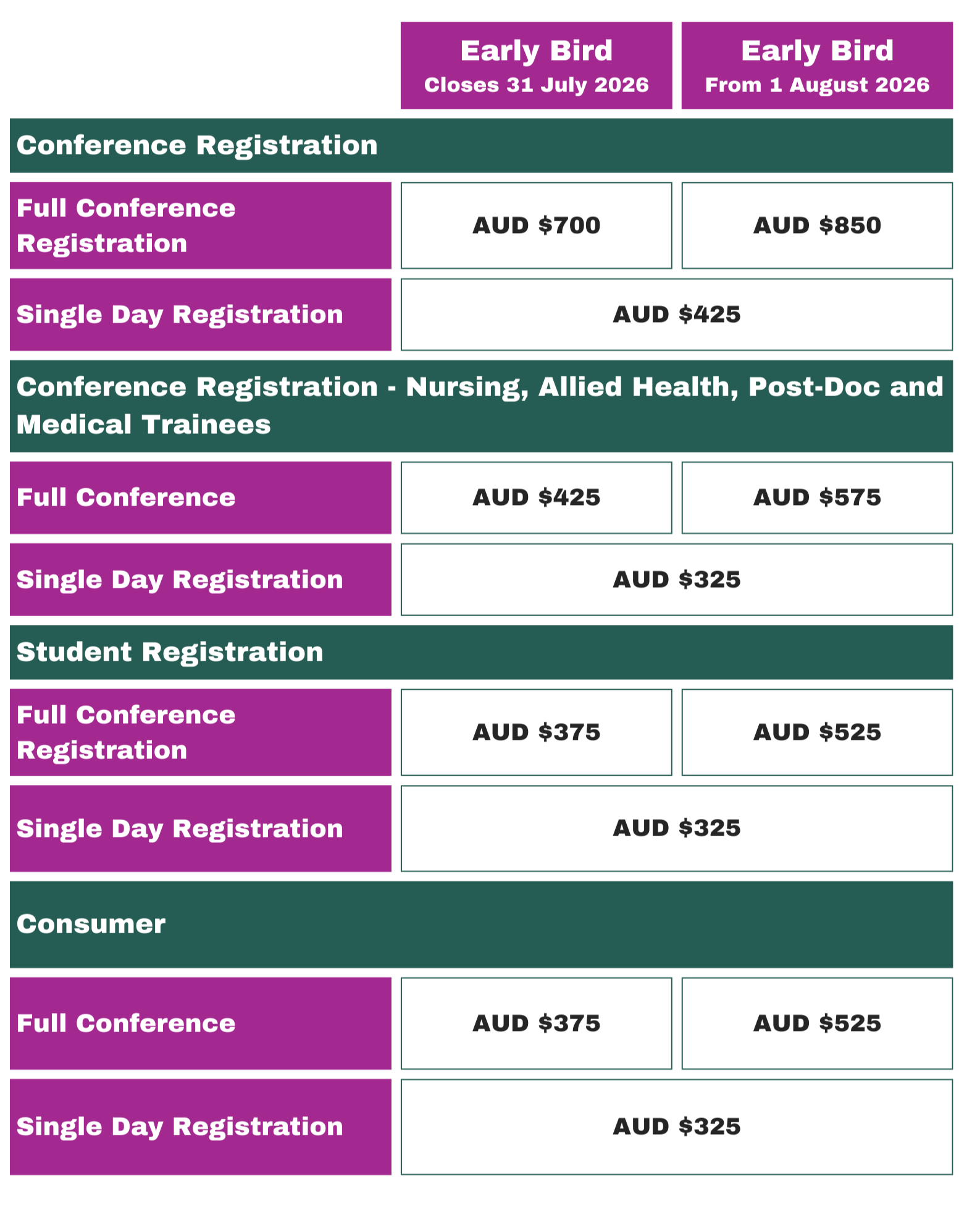 Registration — AMC 2026
