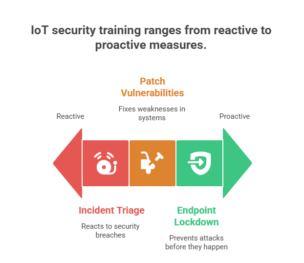 IoT Security Breaches 2025: Trends & Insights for Cybersecurity