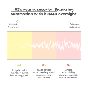 Cybersecurity vs. AI: What’s the Future?