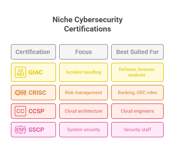 Best Cybersecurity Certifications Reviewed