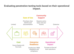 Top Penetration Testing Tools Comparison 2025 Edition