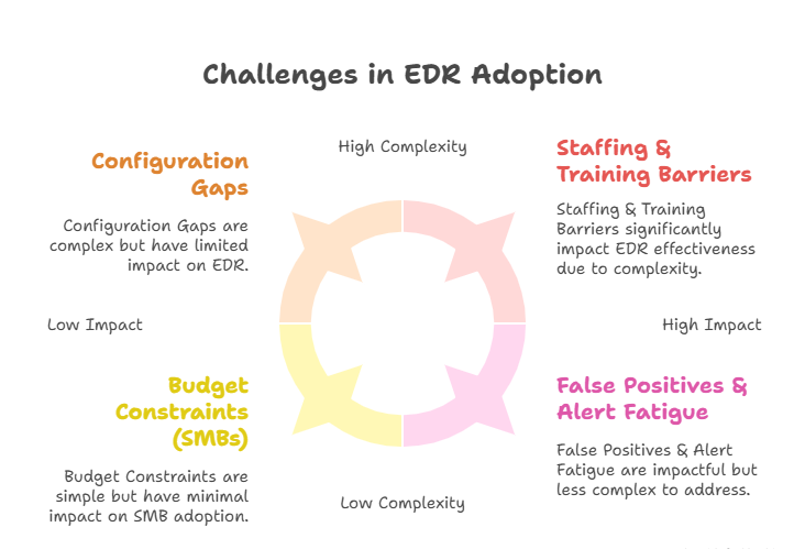 Guide to the Best Endpoint Detection and Response (EDR) Tools