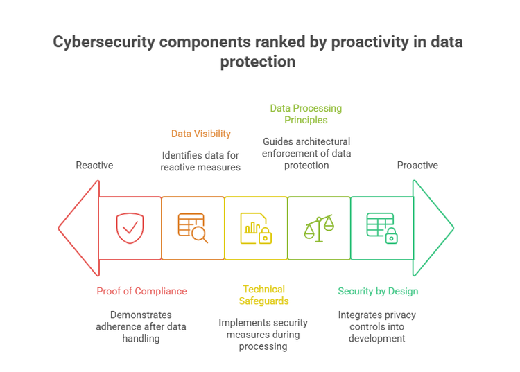 GDPR and Cybersecurity Compliance Challenges 2025 Guide