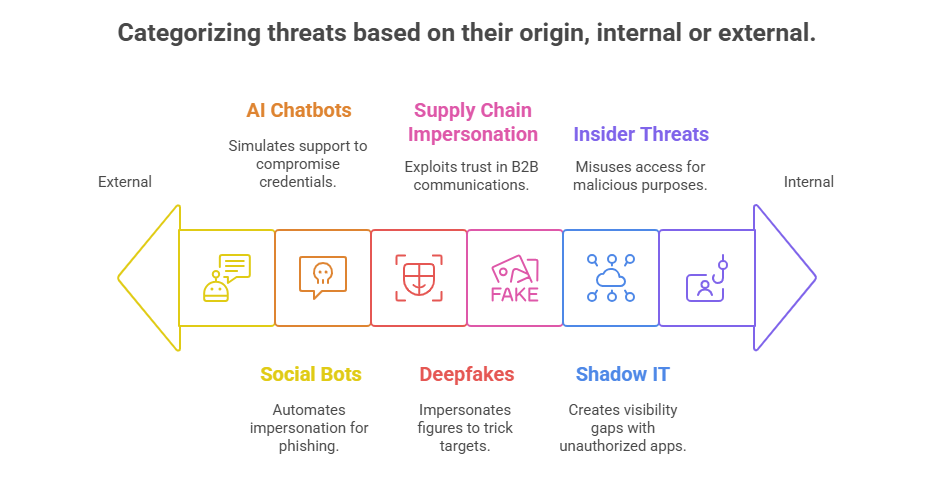 Anatomy of a Social Engineering Attack