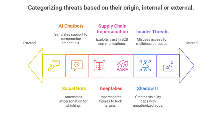 Anatomy of a Social Engineering Attack