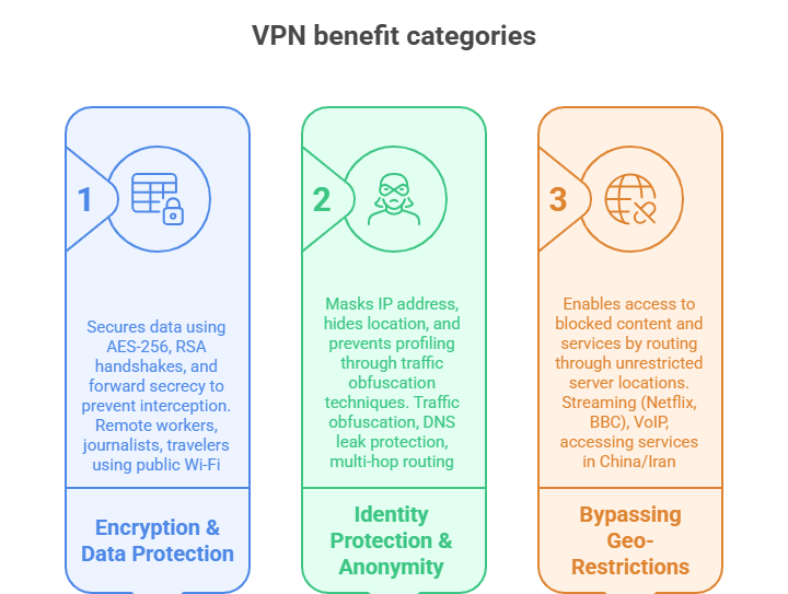 VPN Security: Benefits & Limitations