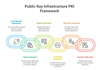 Public Key Infrastructure (PKI) Explained