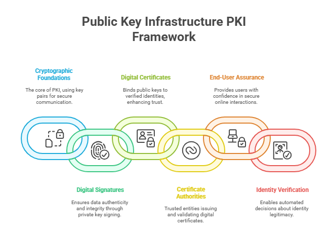 Public Key Infrastructure (PKI) Explained