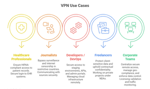 VPN Security: Benefits & Limitations