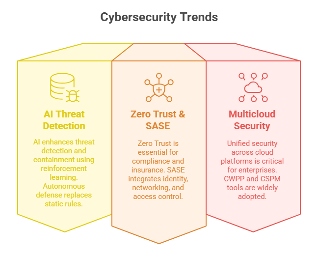 Top 50 Cybersecurity Companies (2025)