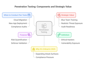 Top Penetration Testing Tools Comparison 2025 Edition
