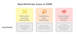 SIEM: Security Information & Event Management