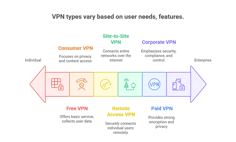 VPN Security: Benefits & Limitations