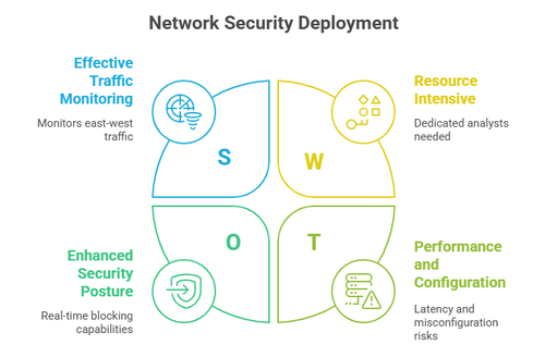 Intrusion Detection Systems (IDS) Overview