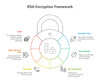 Encryption Standards: AES, RSA, ECC, and Beyond