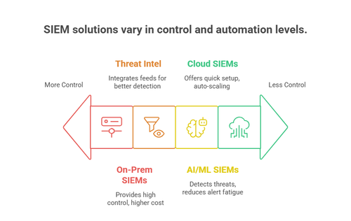 Best SIEM Solutions: Ranked & Reviewed (2025)