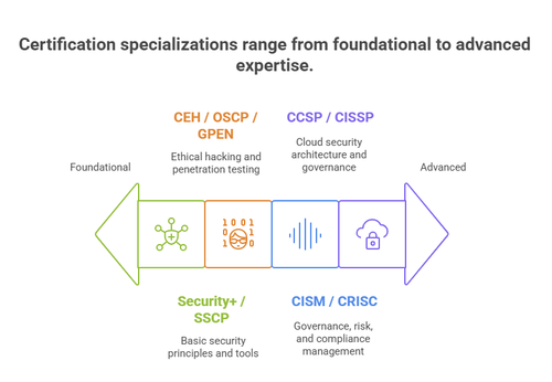 Best Cybersecurity Certifications Reviewed
