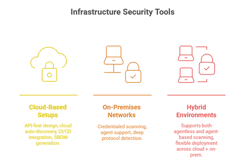 Top 20 Vulnerability Scanners for 2025: Expert Guide & Rankings