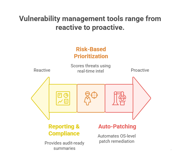 Best Vulnerability Scanners for 2025