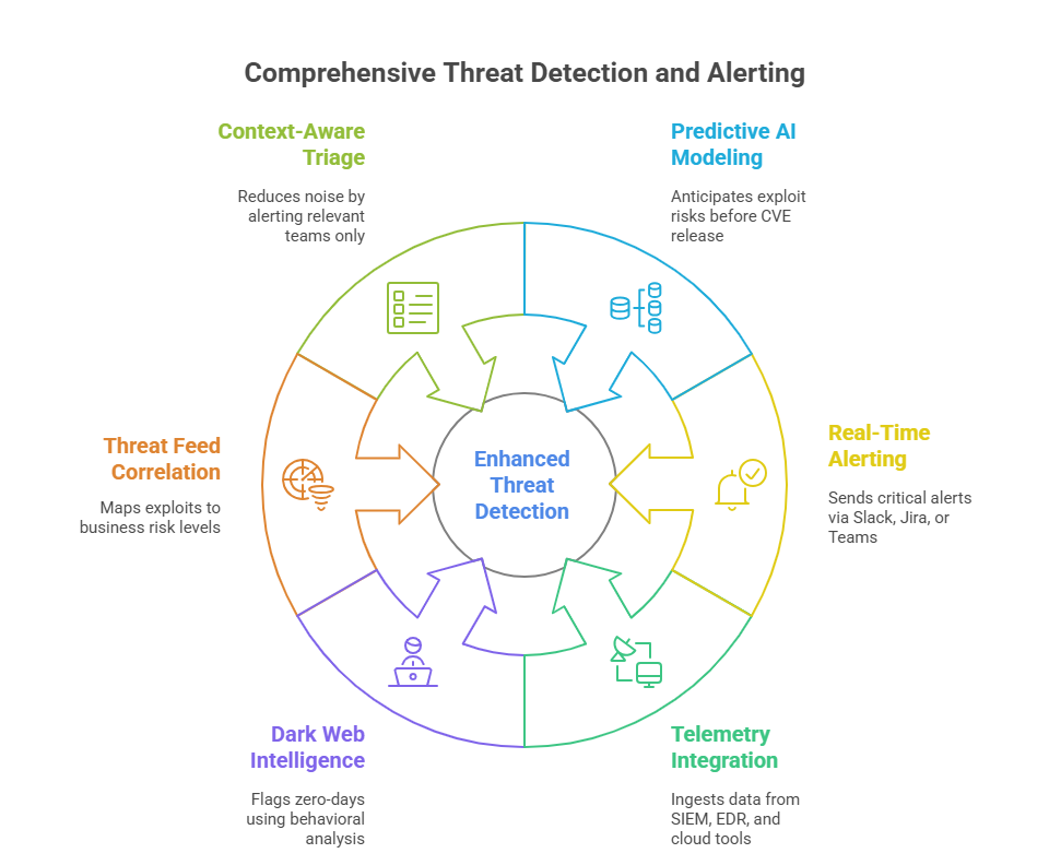 Best Vulnerability Scanners for 2025
