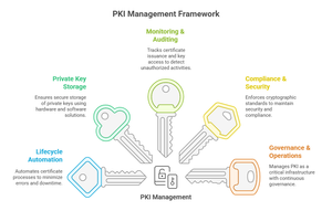 Public Key Infrastructure (PKI) Explained