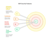 Guide to the Best Endpoint Detection and Response (EDR) Tools