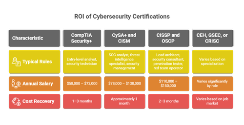 Cybersecurity Certification Costs in 2025