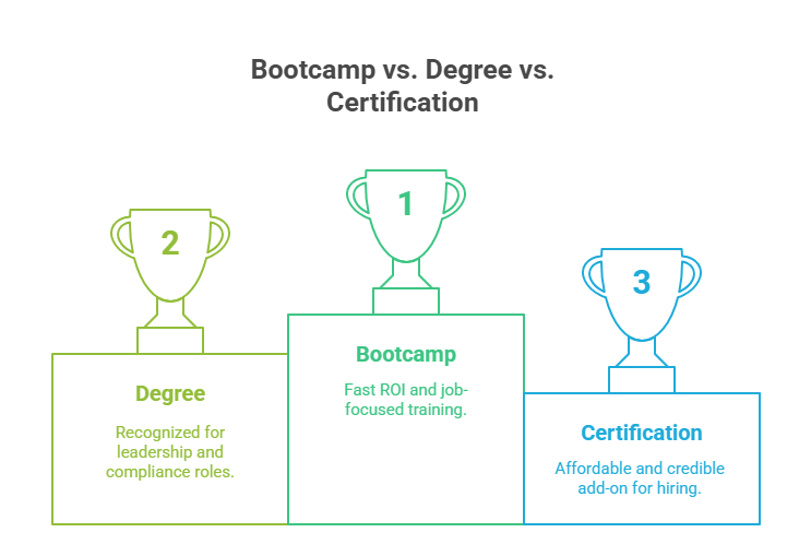 Directory of Best Cybersecurity Bootcamps and Academies