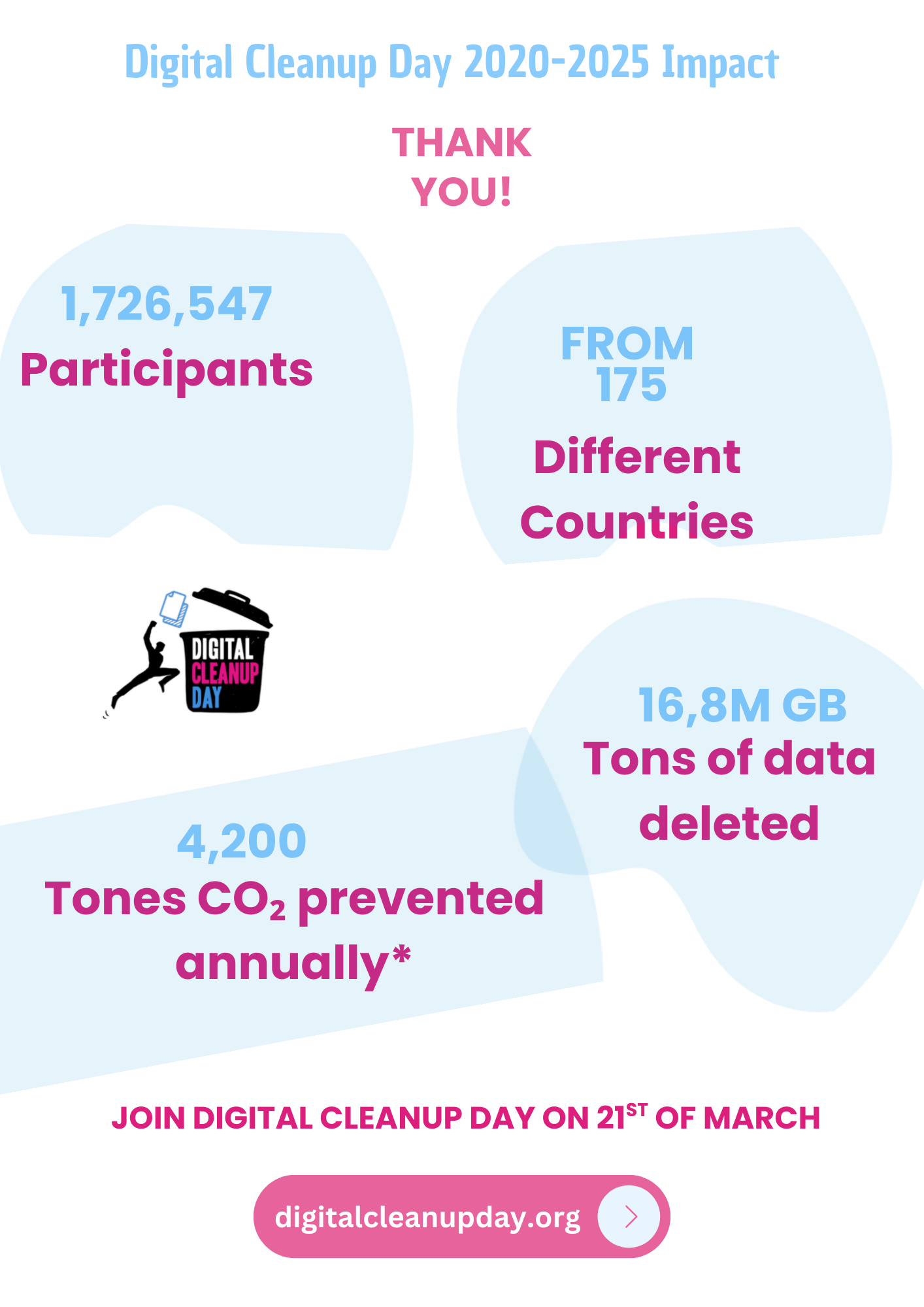 Digital Cleanup Day — Let's Do It World NGO