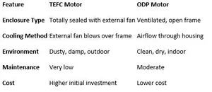 TEFC Electric Motors | Totally Enclosed Fan Cooled Enclosures for ...
