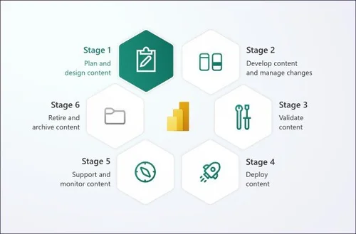 Power BI Version Control & CI/CD: Deployment Pipelines, Git Integration ...