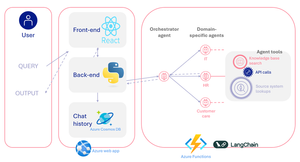 From Data to Dialogue: Building RAG & Agentic Chatbots on Azure ...