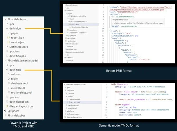 Power BI Version Control & CI/CD: Deployment Pipelines, Git Integration ...