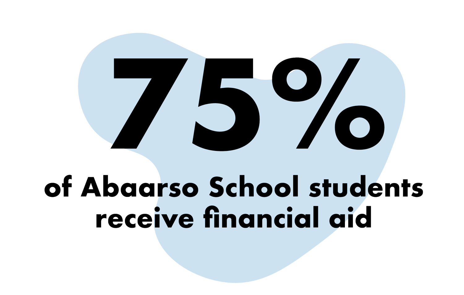Abaarso School | A Leadership High School — Abaarso Network