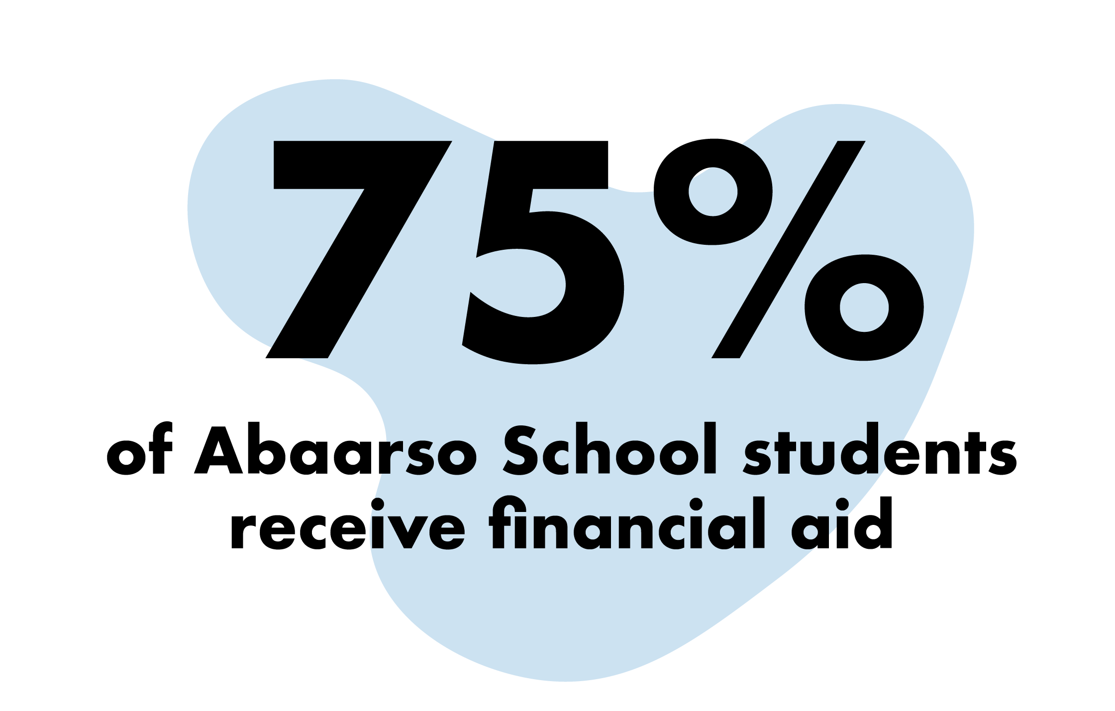 Abaarso School | A Leadership High School — Abaarso Network