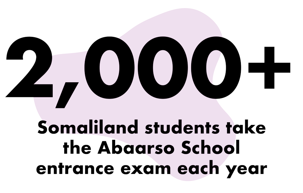 Abaarso School | A Leadership High School — Abaarso Network