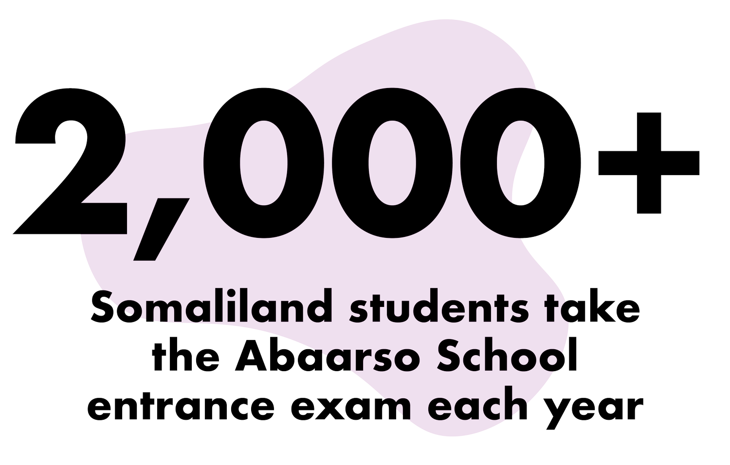 Abaarso School | A Leadership High School — Abaarso Network