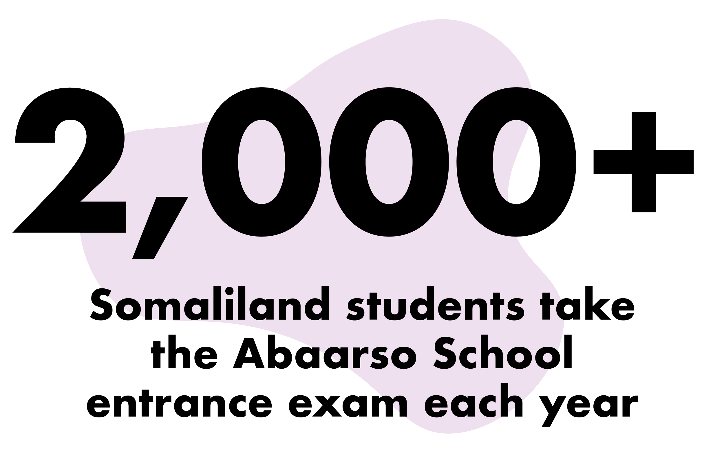 Abaarso School | A Leadership High School — Abaarso Network