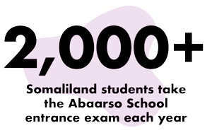 Abaarso School | A Leadership High School — Abaarso Network