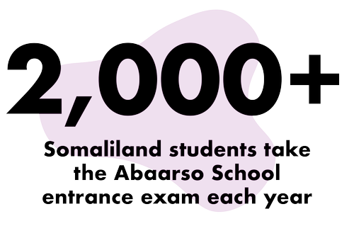 Abaarso School | A Leadership High School — Abaarso Network