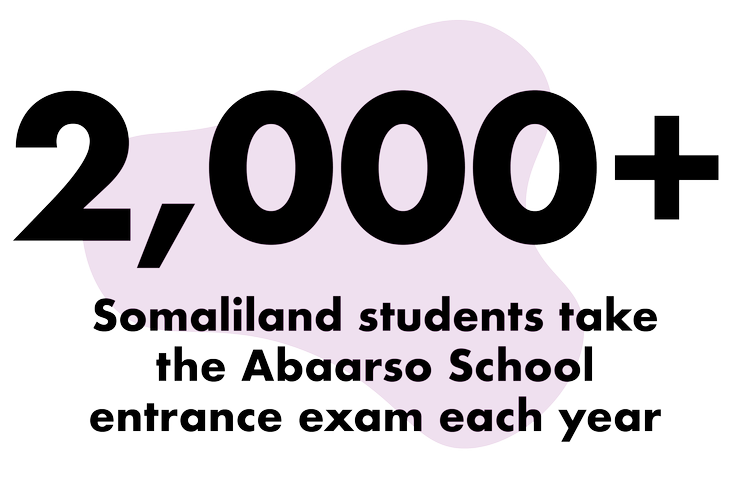 Abaarso School | A Leadership High School — Abaarso Network